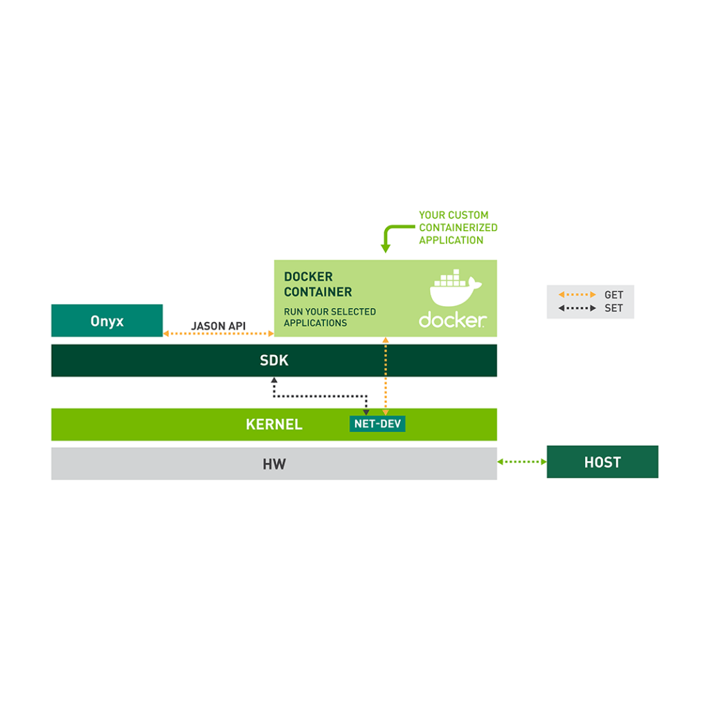 NVIDIA MSN2100-CB2F SN2100 920-9N100-00F7-0X0 Open Ethernet Switch with ...
