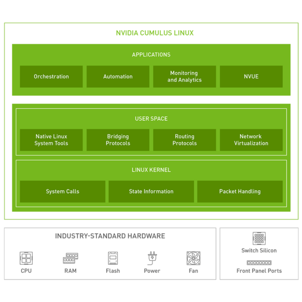 NVIDIA SN4600 Spectrum-3 Ethernet Switch with Cumulus Linux - Hardware ...