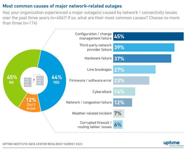 The Power of Network Automation: Key Insights - Hardware Nation